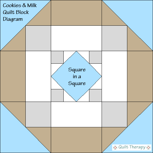 Countdown to Christmas 12/24/2018: Cookies & Milk Quilt Block – Quilt ...